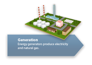 Residents Energy | Residential Energy Supplier