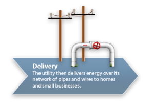 Residents Energy | Residential Energy Supplier